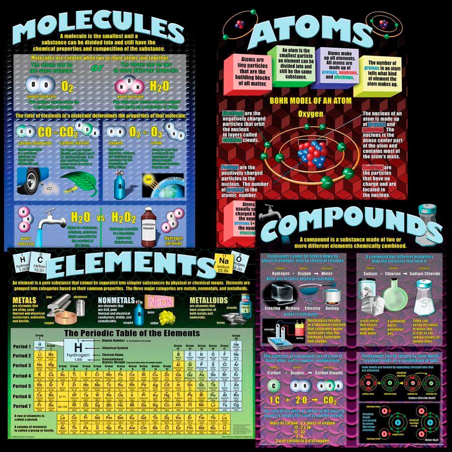 Teacher Created Resources Atoms, Elements, Molecules & Compounds 4-Pack ...