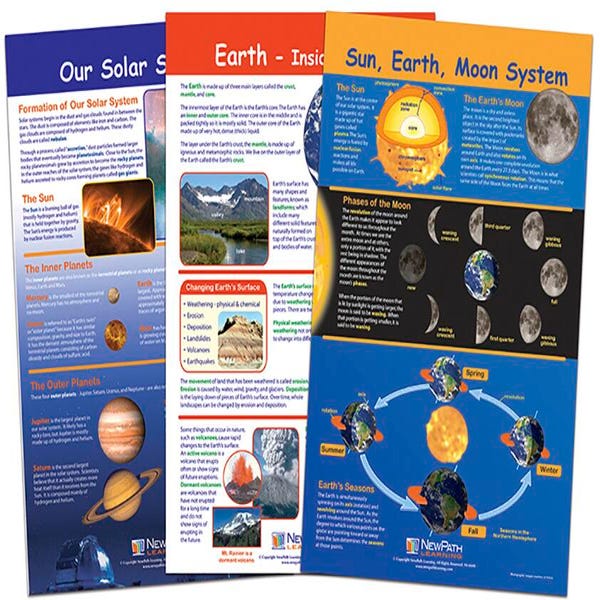 NewPath Learning Bulletin Board Chart Set of 3, Our Solar System ...